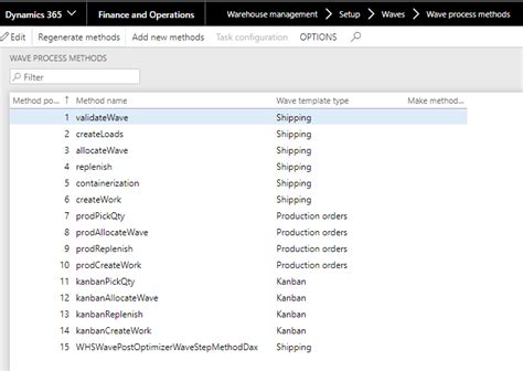 Custom Wave Steps In D365 Scm Melgaard Nu