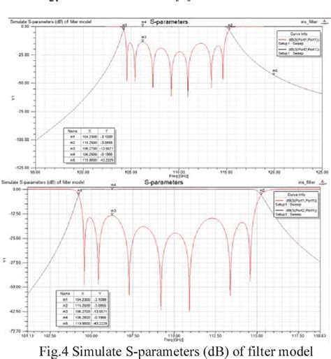 Figure 2 From An 110ghz Waveguide Bandpass Filter Using Iris Inductive