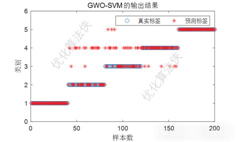 基于近似熵、样本熵、模糊熵、排列熵、散布熵和优化支持向量机svm的机械故障诊断（附matlab代码）样本熵齿应用场景 Csdn博客