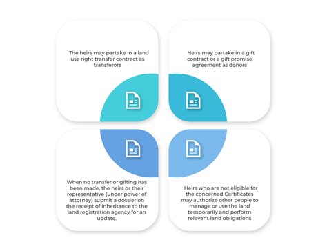 Real Estate Inheritance Concerning Foreign Elements In Vietnam