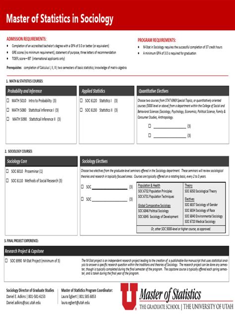 Mstat Sociology Info Pdf