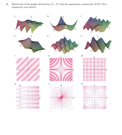 Solved 5 Match Each Of The Graphs Of Functions A F With