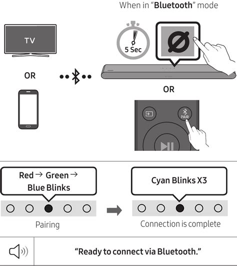 Samsung Hw S60b Hw S61b Soundbars User Manual Manualslib