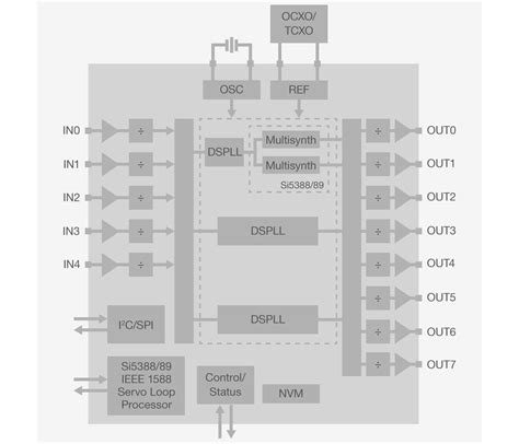 Skyworks Product Details