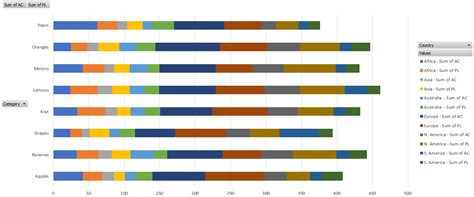 How To Create A Stacked Bar Chart In Excel Pivot Charts