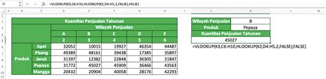 Cara Menggunakan Rumus Vlookup Dan Hlookup Di Excel Fungsi Contoh
