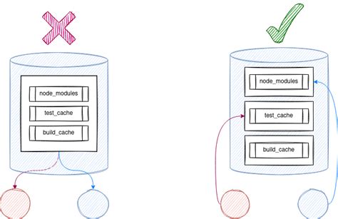 Let S Make Faster GitLab CI CD Pipelines