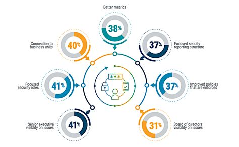 What Is A Risk Based Approach To Business Cyber Security Bva Technology Services