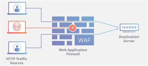 How To Secure Your React Js Application