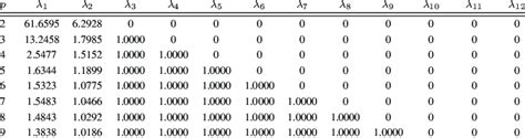 Singular Values In Experiment Download Scientific Diagram