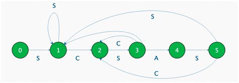 JAVA中如何高效的实现SQL的like语法 古道轻风 博客园