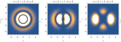 Hydrogenwavefunction Wolfram Function Repository