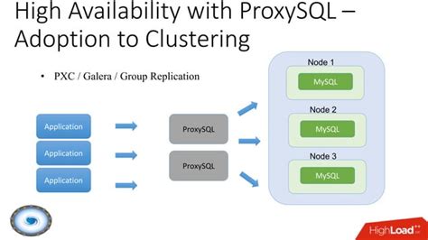 Proxysql Use Case Scenarios Hl 2017 Ppt