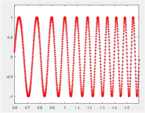 自编matlab线性扫频扫频信号 Matlab Csdn博客 自编matlab线性扫频扫频信号 Matlab Csdn博客