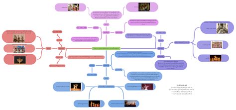 วิวัฒนาการของนาฏศิลป์และการละครไทยยุคแรก สมาชิกในกลุ่ม 4 8 1…