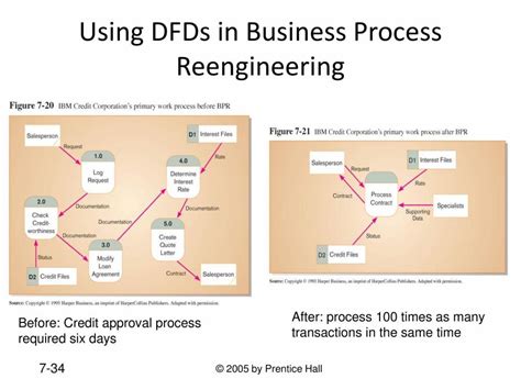 Data Flow Diagram PowerPoint Slides LearnPick India