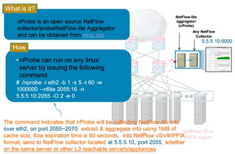 Cisco Catalyst 4948e Netflow Litenflite In Detail Router Switch Blog