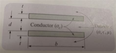31 Parameters For The Planar Transmission Line