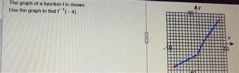 Solved The Graph Of A Function F Is Shown Use The Graph To Chegg