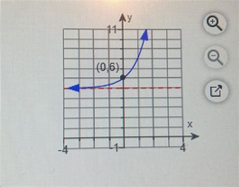 Solved Using The Given Graph Of The Function T Find The Chegg