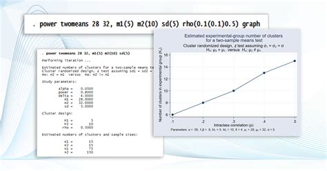 Power Analysis For Cluster Randomized Designs Stata