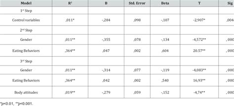 mediator linear regression model download scientific diagram