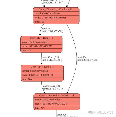 Fx2trt Pytorch转tensorrt新方式 实践torchfx第三篇 知乎