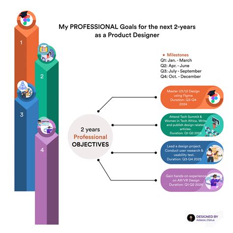 From Aspiration to Achievement- “HNG Internship and My Product Design Journey” | by Adaeze ...