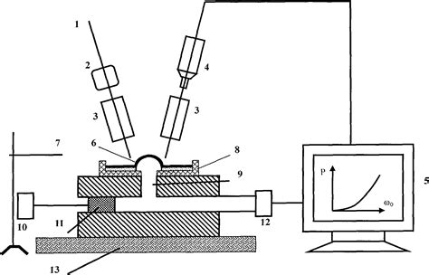 Speckle Correlation Patented Technology Retrieval Search Results