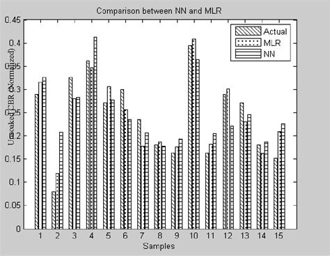 table 1 from ann model for predicting cbr from index properties of