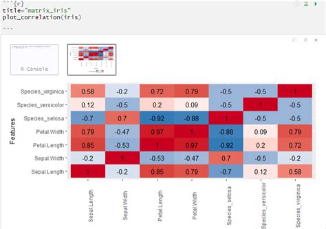 [solved] 1 correlation analysis perform data screening making sure to course hero