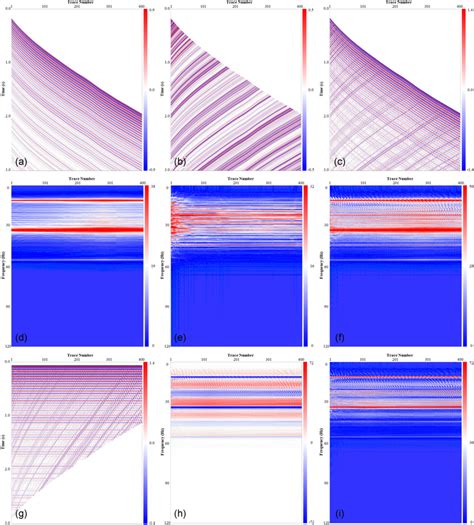A Synthetic Downgoing Wavefield B Synthetic Upgoing Wavefield C