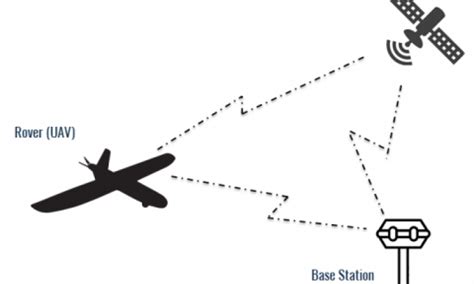 blog uav navigation
