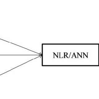 Structure Of Hybrid Models Download Scientific Diagram