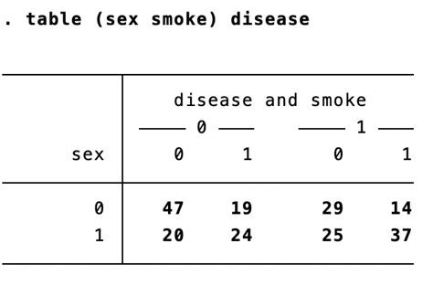 Stata 変数の確認方法（onetwoway Tabulate） De Novo