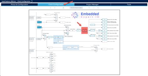 Stm32 Timers Applications Input Capture Using Dma Measure Frequency And Duty Cycle