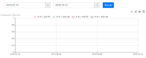 Javascript ¿como Mostrar Datos En Json Con Ajax En Una Grafica En