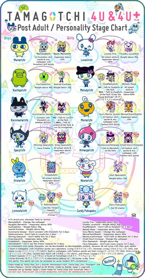 Welcome To Gotchi Garden Tamagotchi 4u And 4u Special Character Forms