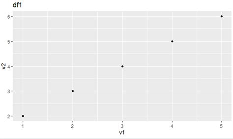 R Name Multiple Plots With Lapplyggplot Ggtitle With Nested List