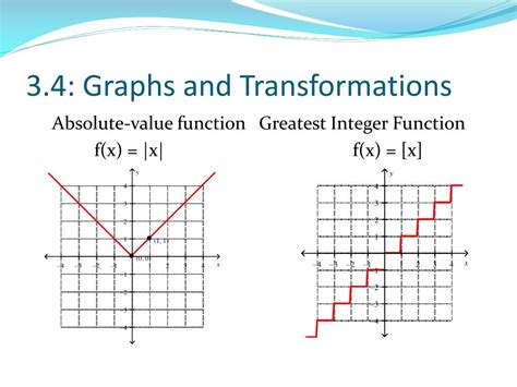 PPT Chapter Functions And Graphs Section Graphs And Transformations PowerPoint