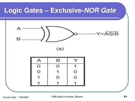 Number System Logic Gates