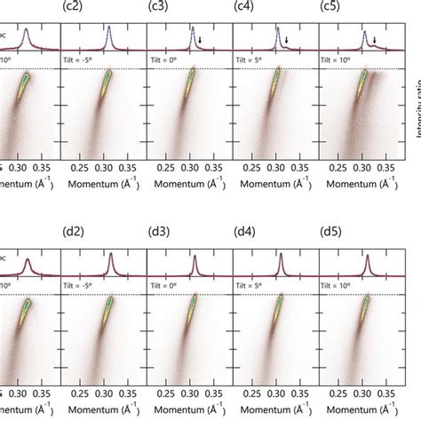 Experimental Geometry For The Present μ Arpes Measurement Where Sample Download Scientific