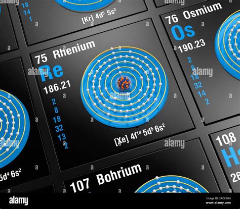 Diagram Of The Nuclear Composition Electron Configuration And Valence Orbitals Of An Atom Of