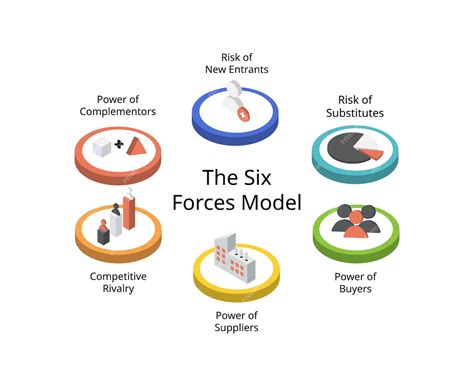 Premium Vector The Six Forces Model With Icon For Extension Of The Five Forces Framework To