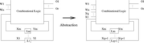 Figure 1 1 From Design Verification For Sequential Systems At Various Abstraction Levels