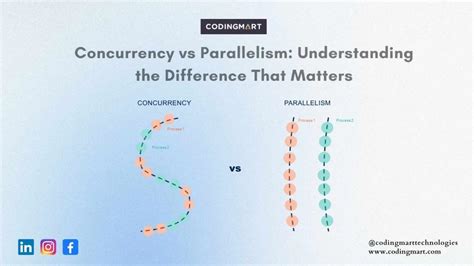 Concurrency Vs Parallelism Understanding The Difference That Matters