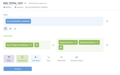 Create Pivot Table Metabase At Richard Schexnayder Blog