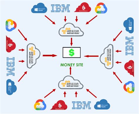 The Power Of Multi Stack Mini Sites Limits Of Strategy