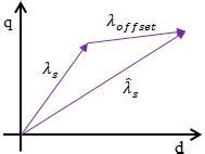 Spatial Representation Of The Integration Offset Download Scientific Diagram