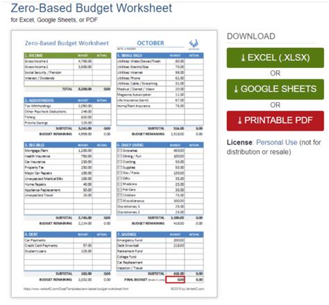Zero Based Budgets Templates And Examples Best Wallet Hacks